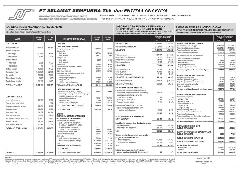 Laporan Keuangan Selamat Sempurna Tbk (SMSM) Q4 2021 - Dataindonesia.id